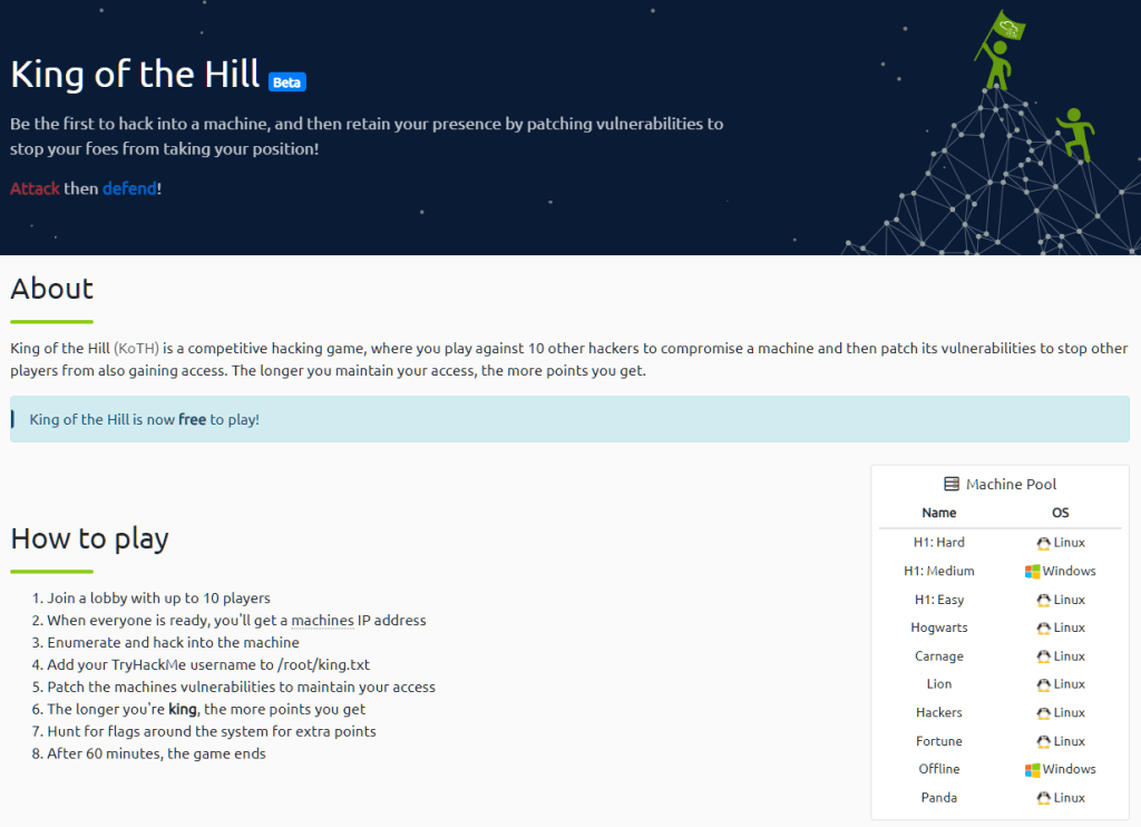 TryHackMe: A Beginner’s Guide to Getting Started – The Computer Noob